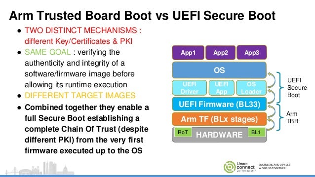 Secure Boot on ARM systems – Building a complete Chain of Trust upon