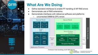 Reliability, Availability, and Serviceability (RAS) on ARM64 status ...