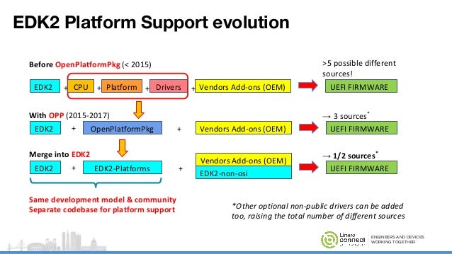 EDK2 Platform Support - SFO17-211