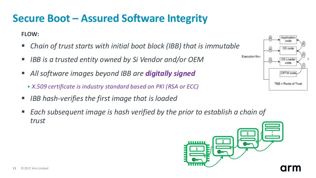 Demystifying Security Root of Trust Approaches for IoT/Embedded - SF…