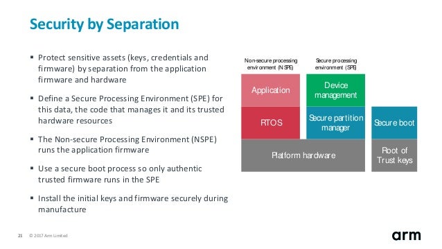 Demystifying Security Root of Trust Approaches for IoT/Embedded - SF…