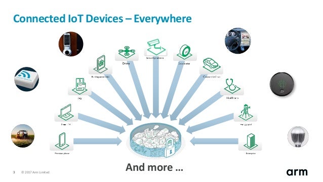 Demystifying Security Root of Trust Approaches for IoT/Embedded - SF…