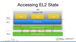 KVM/ARM Nested Virtualization Support and Performance - SFO17-410 | PDF
