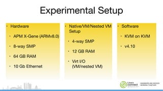 KVM/ARM Nested Virtualization Support and Performance - SFO17-410 | PDF