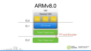 KVM/ARM Nested Virtualization Support and Performance - SFO17-410 | PDF