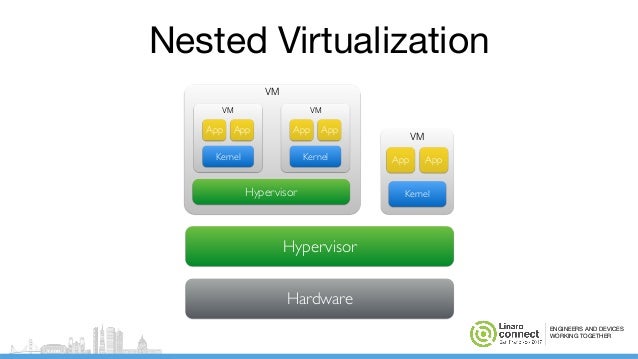 KVM/ARM Nested Virtualization Support and Performance - SFO17-410