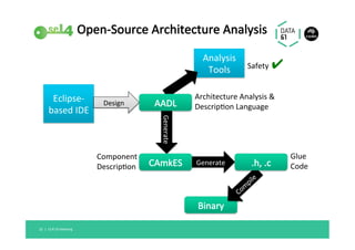 The Open-Source seL4 Kernel. Military-Grade Security Through ...