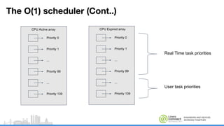 The Linux Kernel Scheduler (For Beginners) - SFO17-421 | PDF