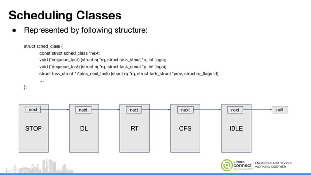 The Linux Kernel Scheduler (For Beginners) - SFO17-421 | PPT