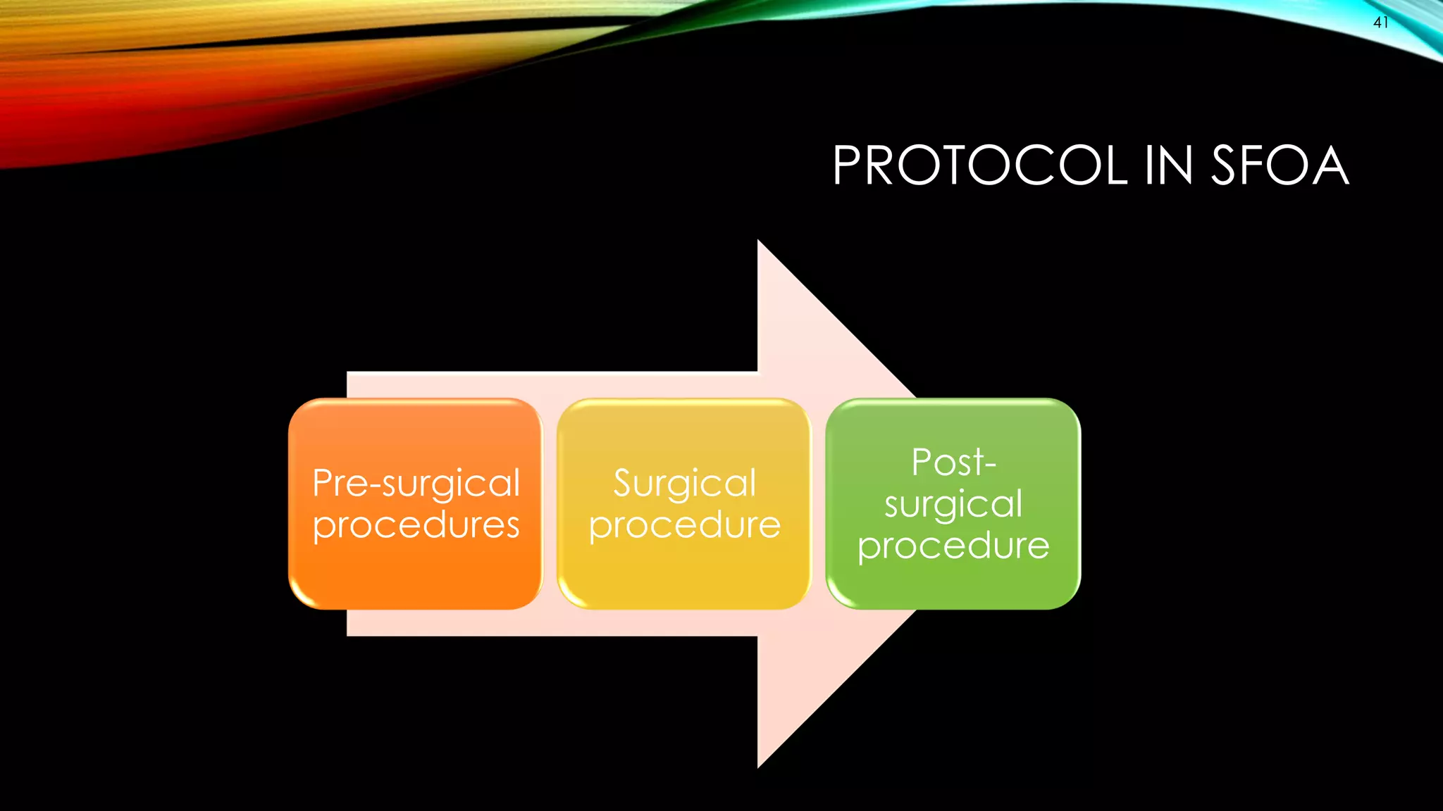 Surgery First Orthognathic Approach (SFOA) | PDF