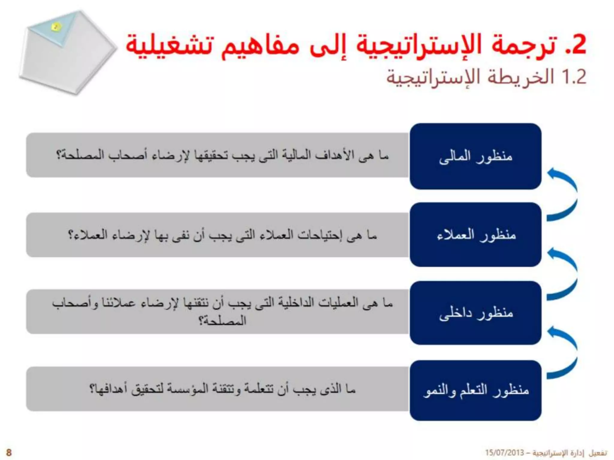 Strategy Execution framework_Arabic | PPT