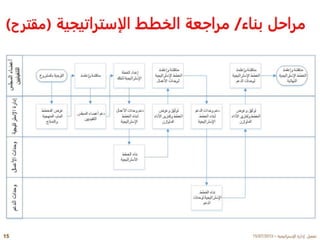 Strategy Execution framework_Arabic | PPT