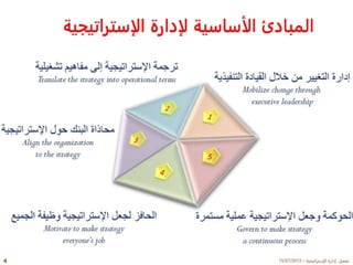 Strategy Execution framework_Arabic | PPT