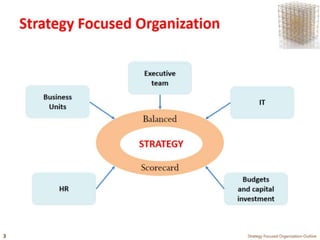 Strategy Focused Organization concept outline | PDF