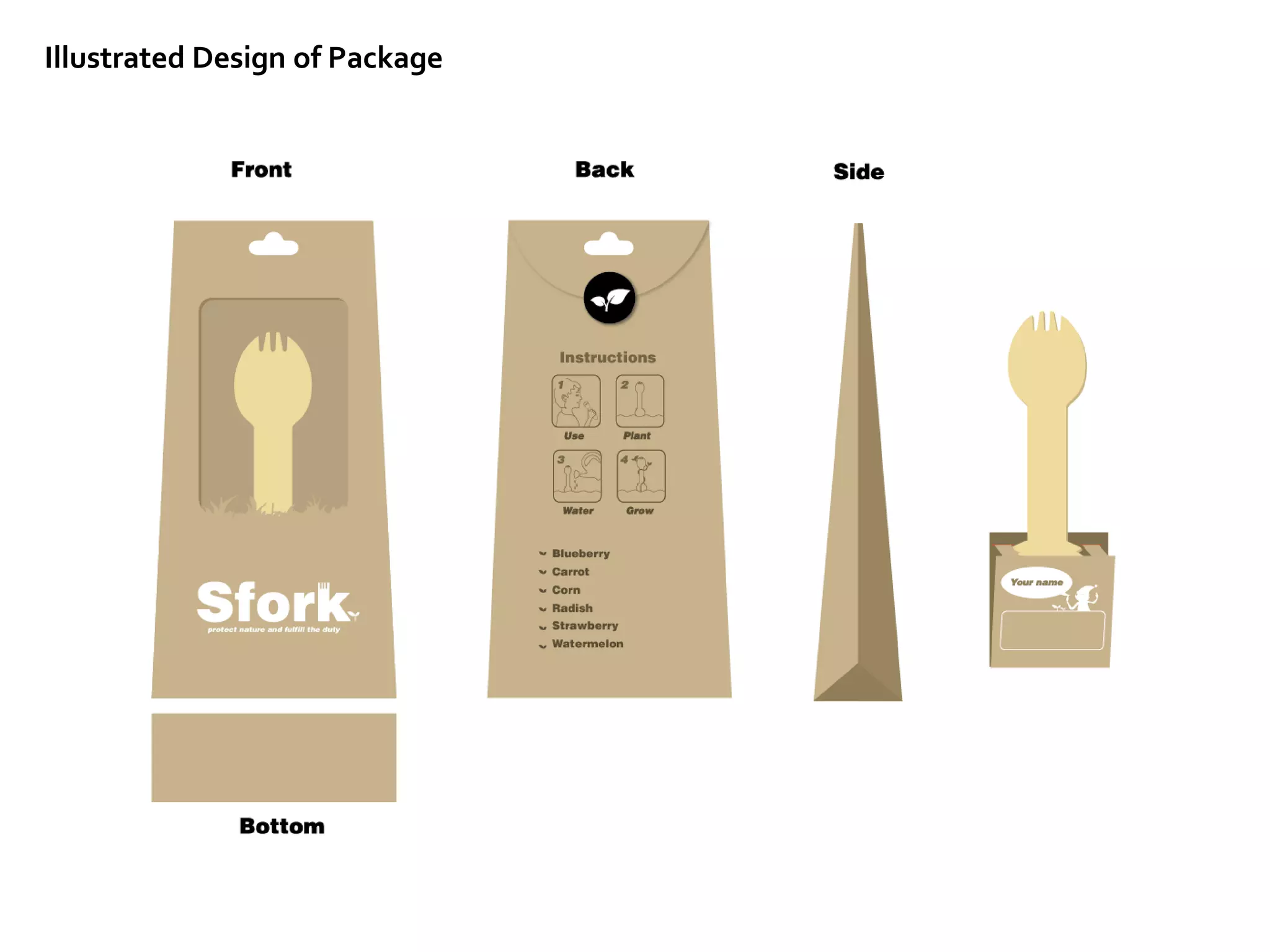 Sfork final design proposal by Merry-Go-Round | PDF