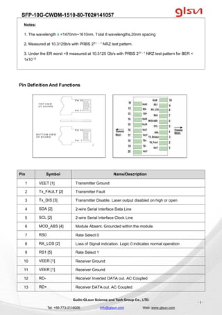 sfp-10g-cwdm-1510nm-80km-fiber-optical-module-141057.pdf