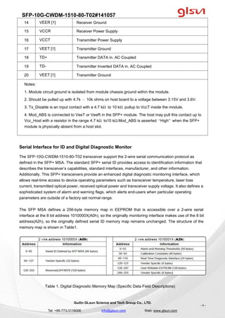 sfp-10g-cwdm-1510nm-80km-fiber-optical-module-141057.pdf