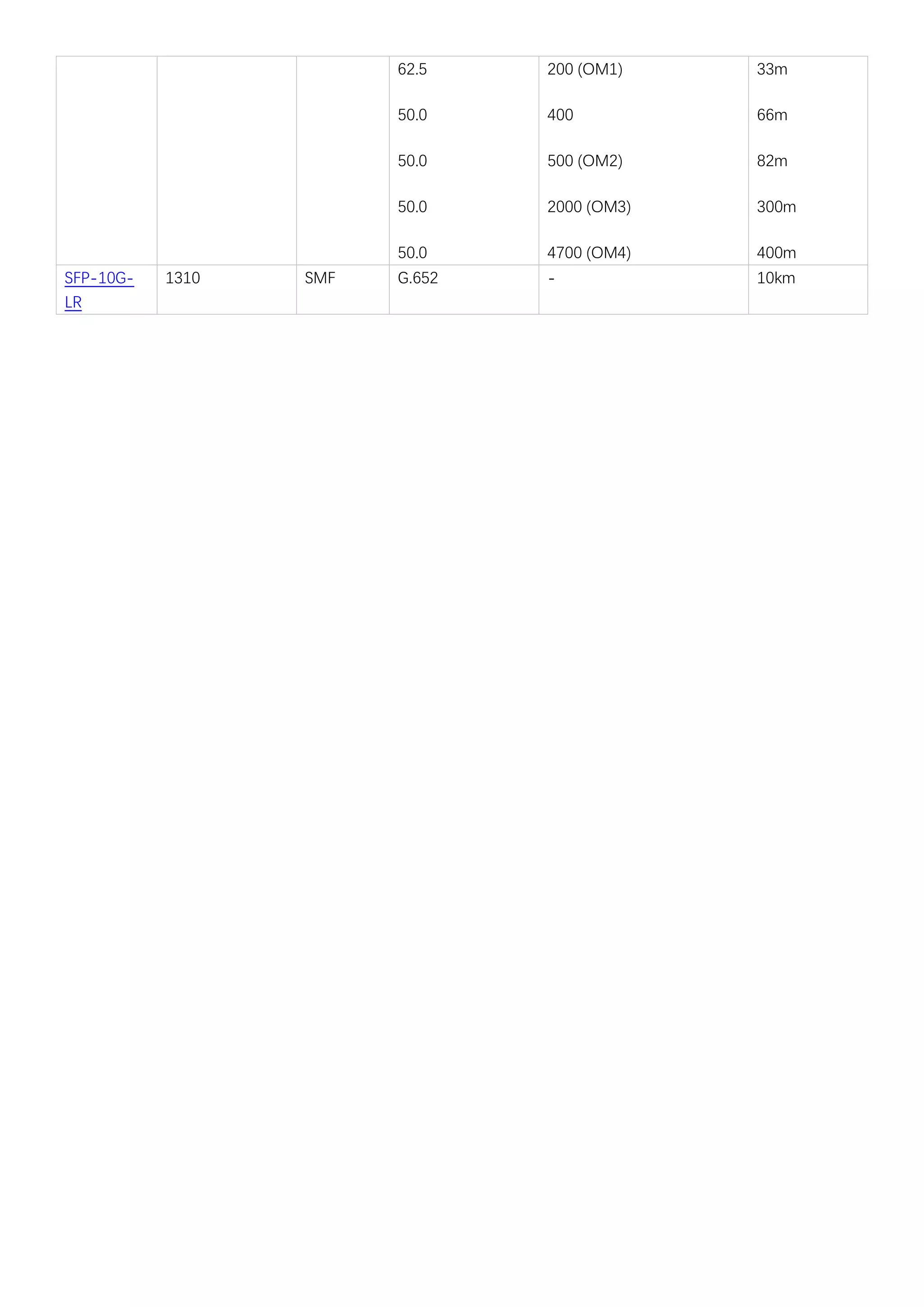 SFP-10G-SR Datasheet | PDF