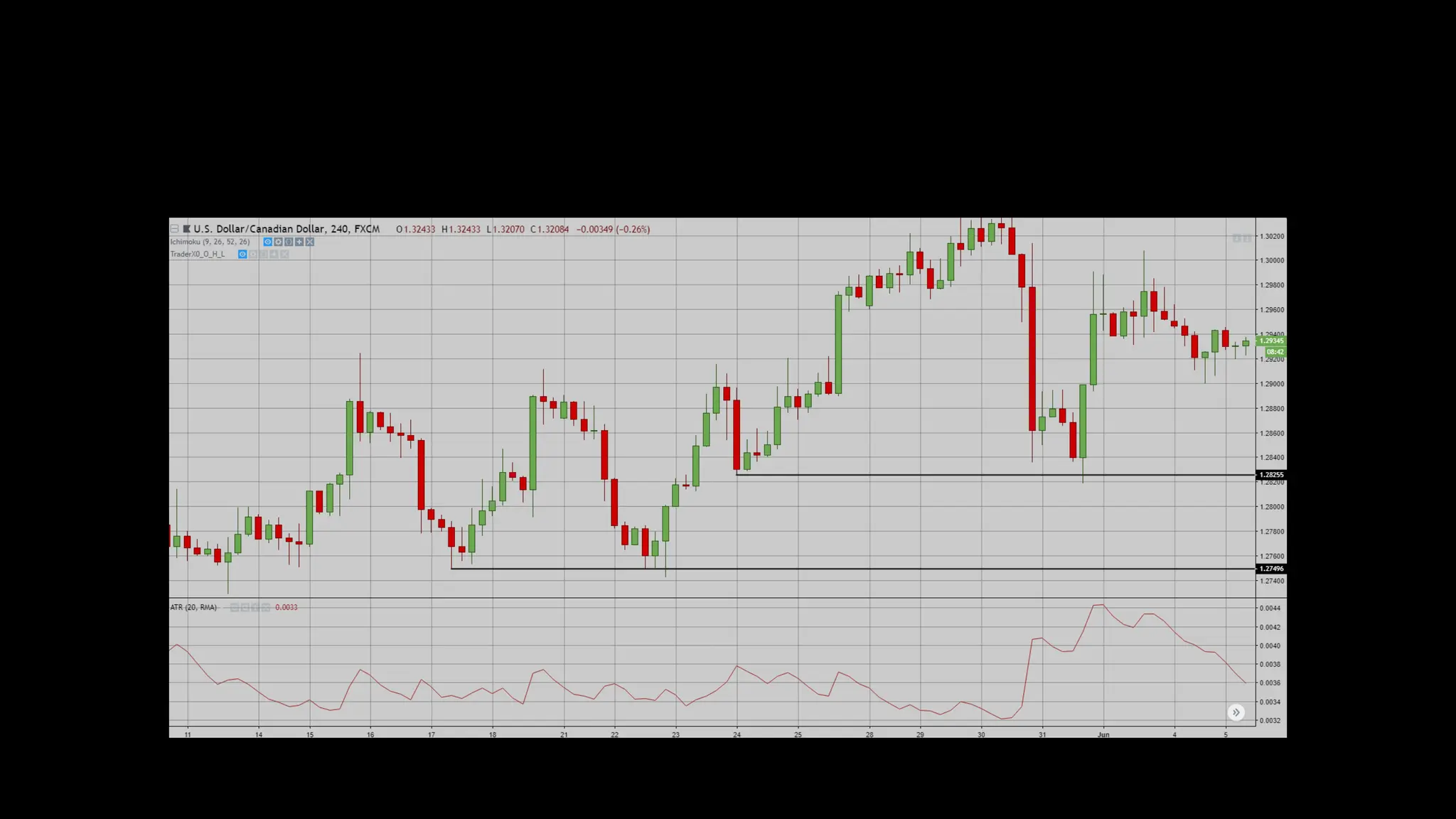 SFP_and_OrderFlow_basics Trading Investment.pptx