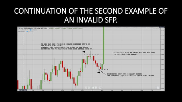 SFP_and_OrderFlow_basics Trading Investment.pptx | Free Download