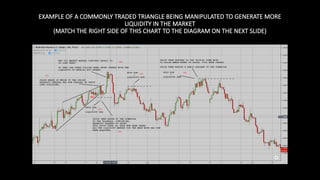 SFP_and_OrderFlow_basics Trading Investment.pptx