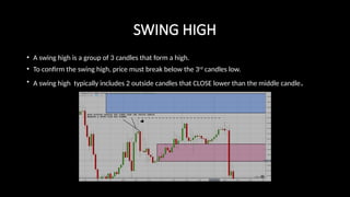 SFP_and_OrderFlow_basics Trading Investment.pptx