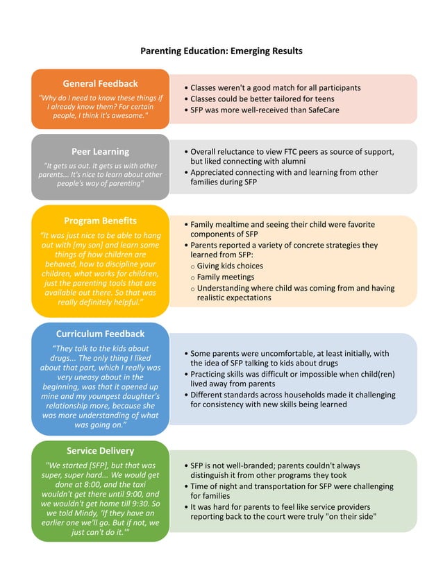 Parenting Experiences and Parenting Education in Family Treatment Court ...