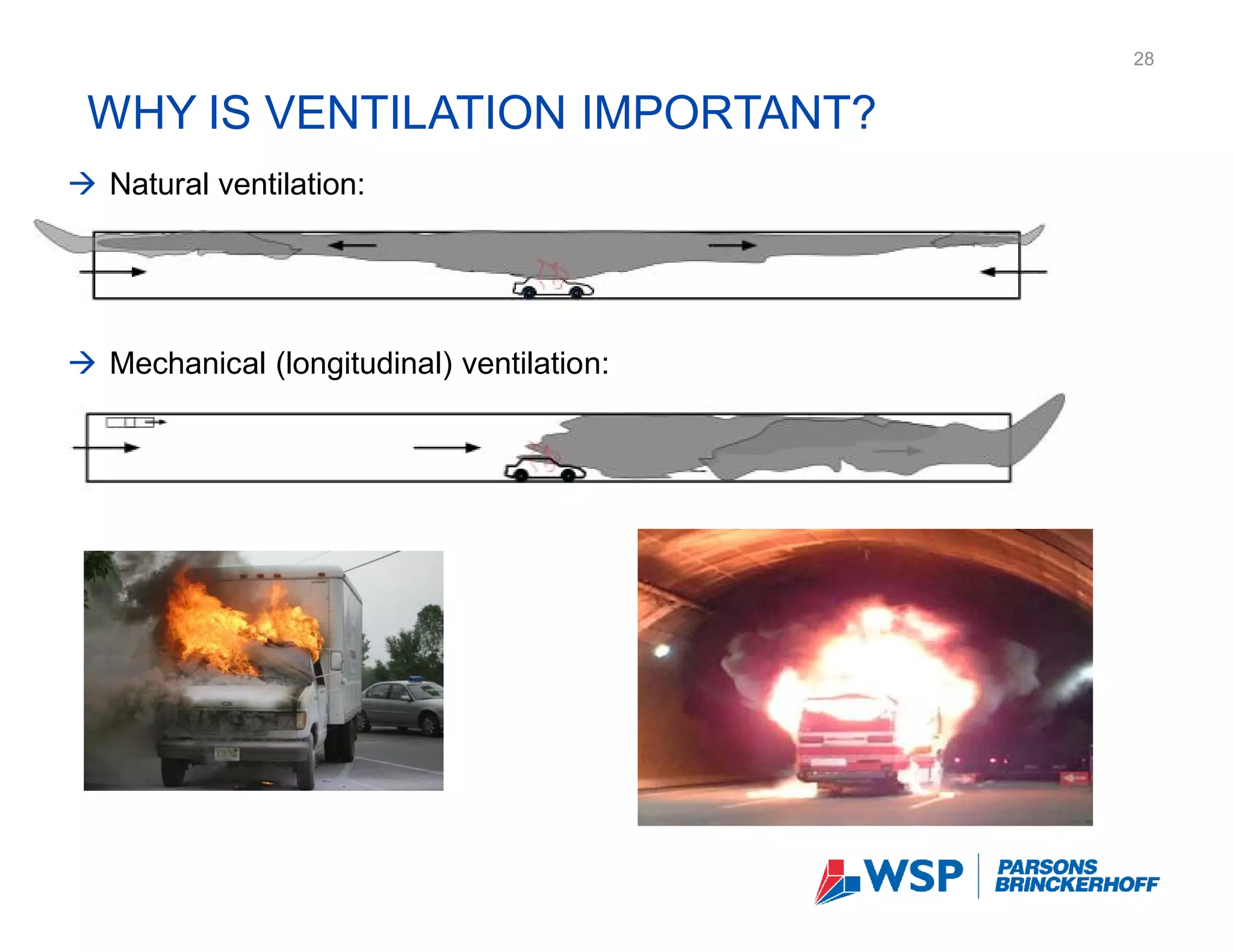 Road Tunnel Fire-Life Safety and CFD Modeling | PDF