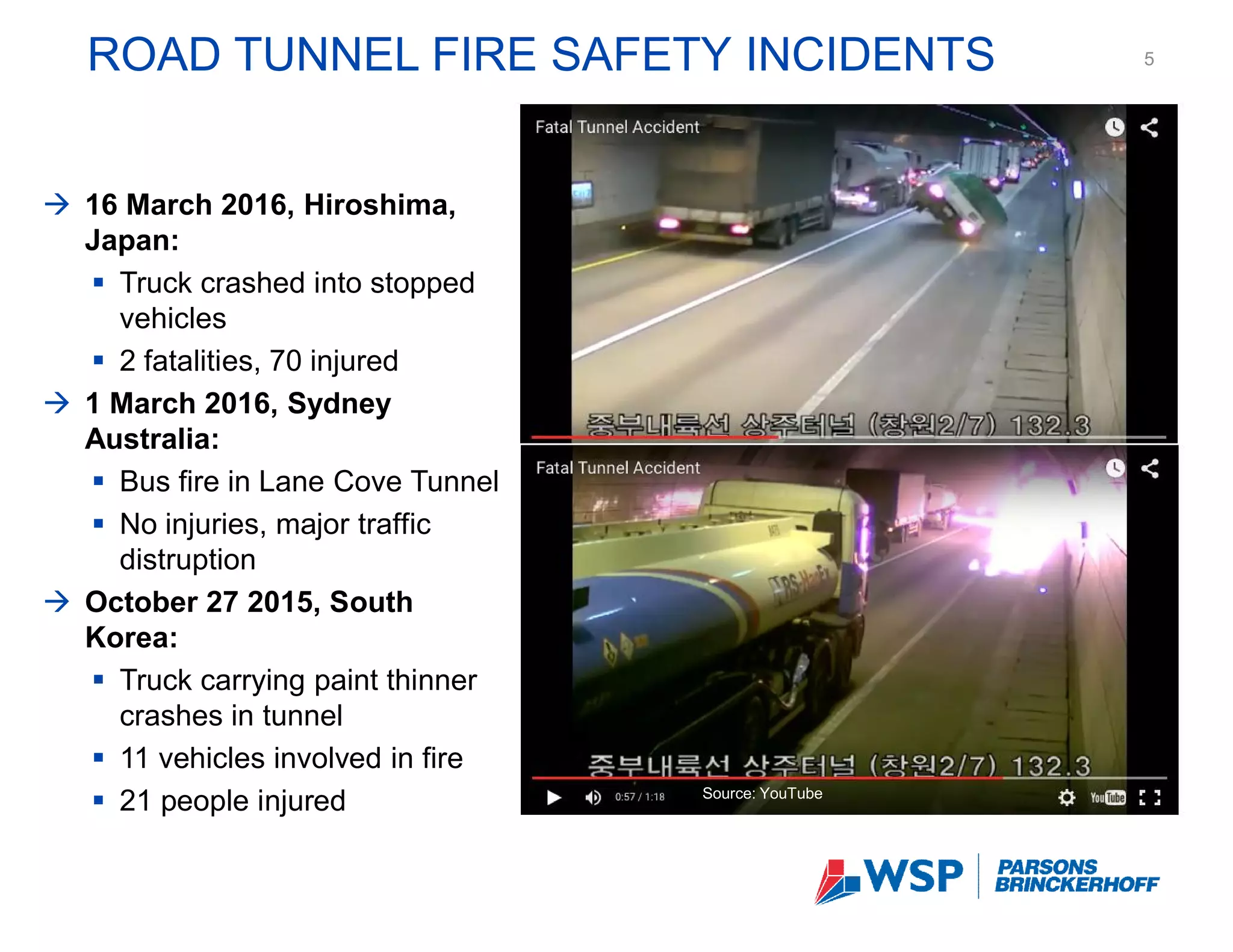 Road Tunnel Fire-Life Safety and CFD Modeling | PDF