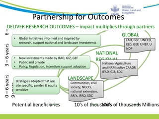 WLE Introductory Science Focal Meeting Presentation | PPTX ...