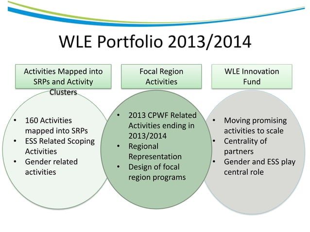 WLE Introductory Science Focal Meeting Presentation | PPTX ...