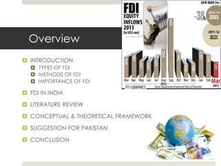 Falling FDI in India | PPT