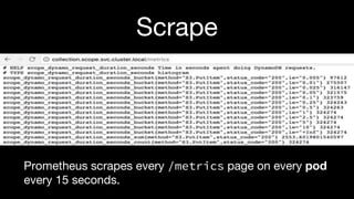 Monitoring Weave Cloud with Prometheus | PPT