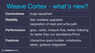 Monitoring Weave Cloud with Prometheus | PPT