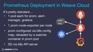 Monitoring Weave Cloud with Prometheus | PPT