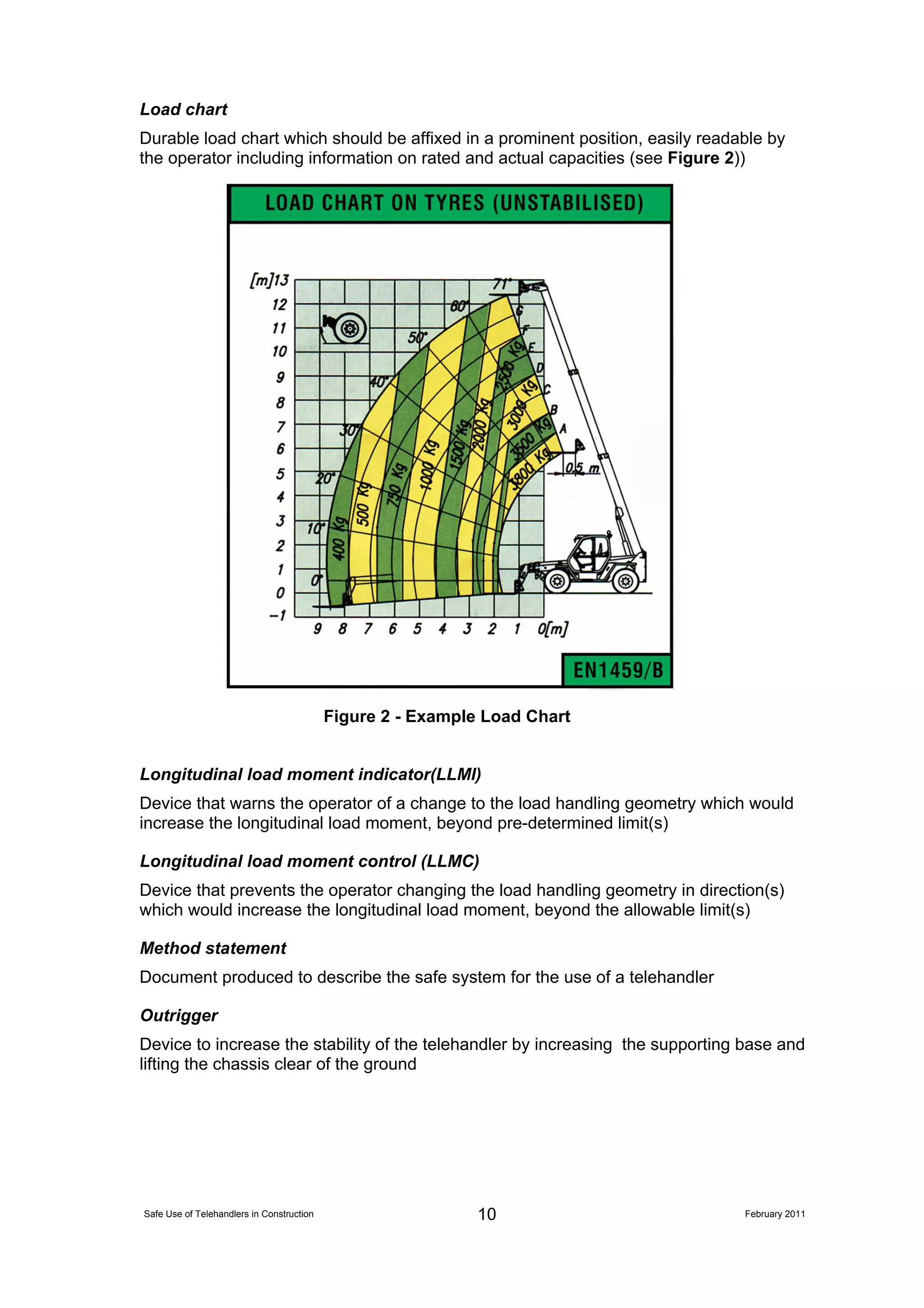The Safe use of Telehandlers In Construction 110210 A | PDF