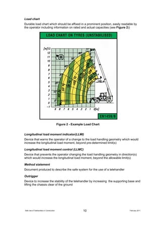 The Safe use of Telehandlers In Construction 110210 A | PDF