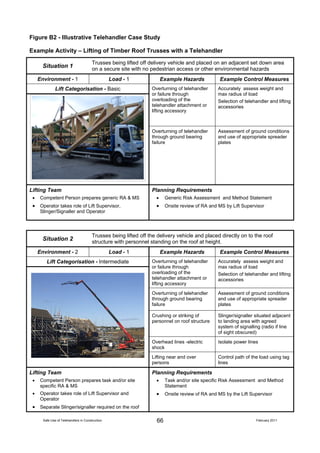 The Safe use of Telehandlers In Construction 110210 A | PDF