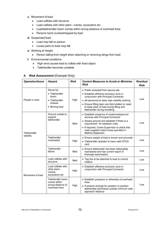 The Safe use of Telehandlers In Construction 110210 A | PDF