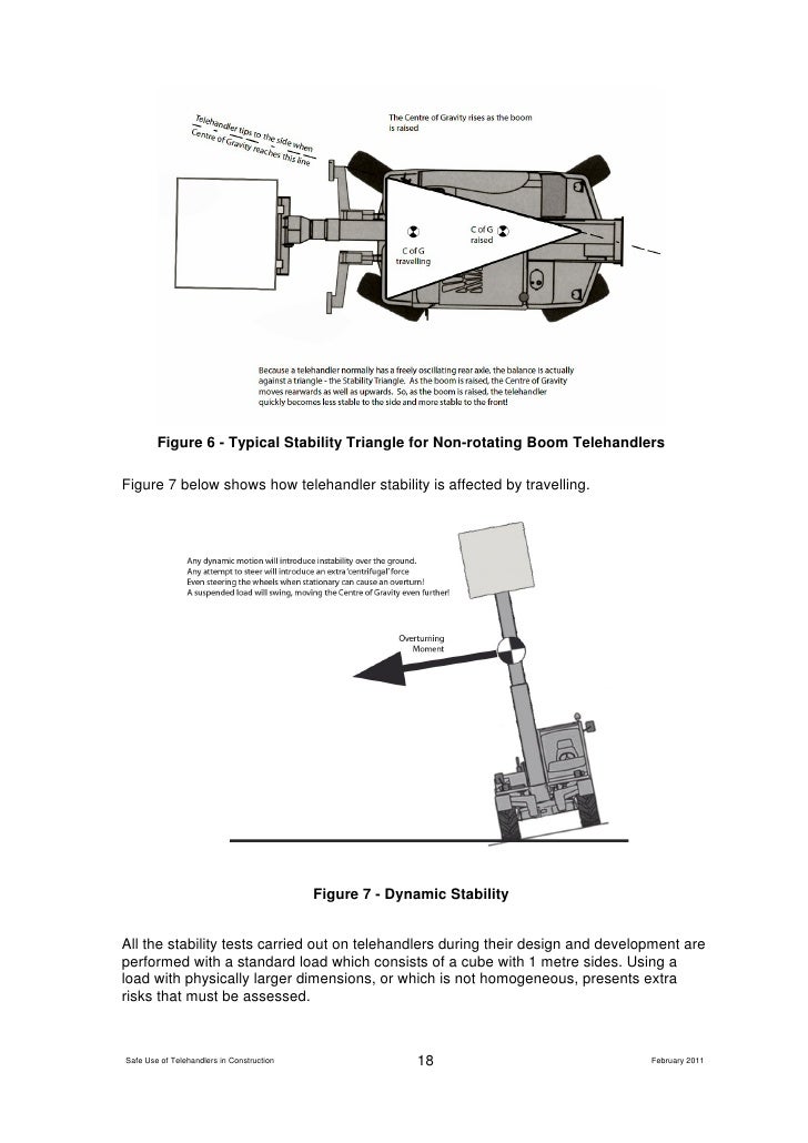 The Safe use of Telehandlers In Construction 110210 A