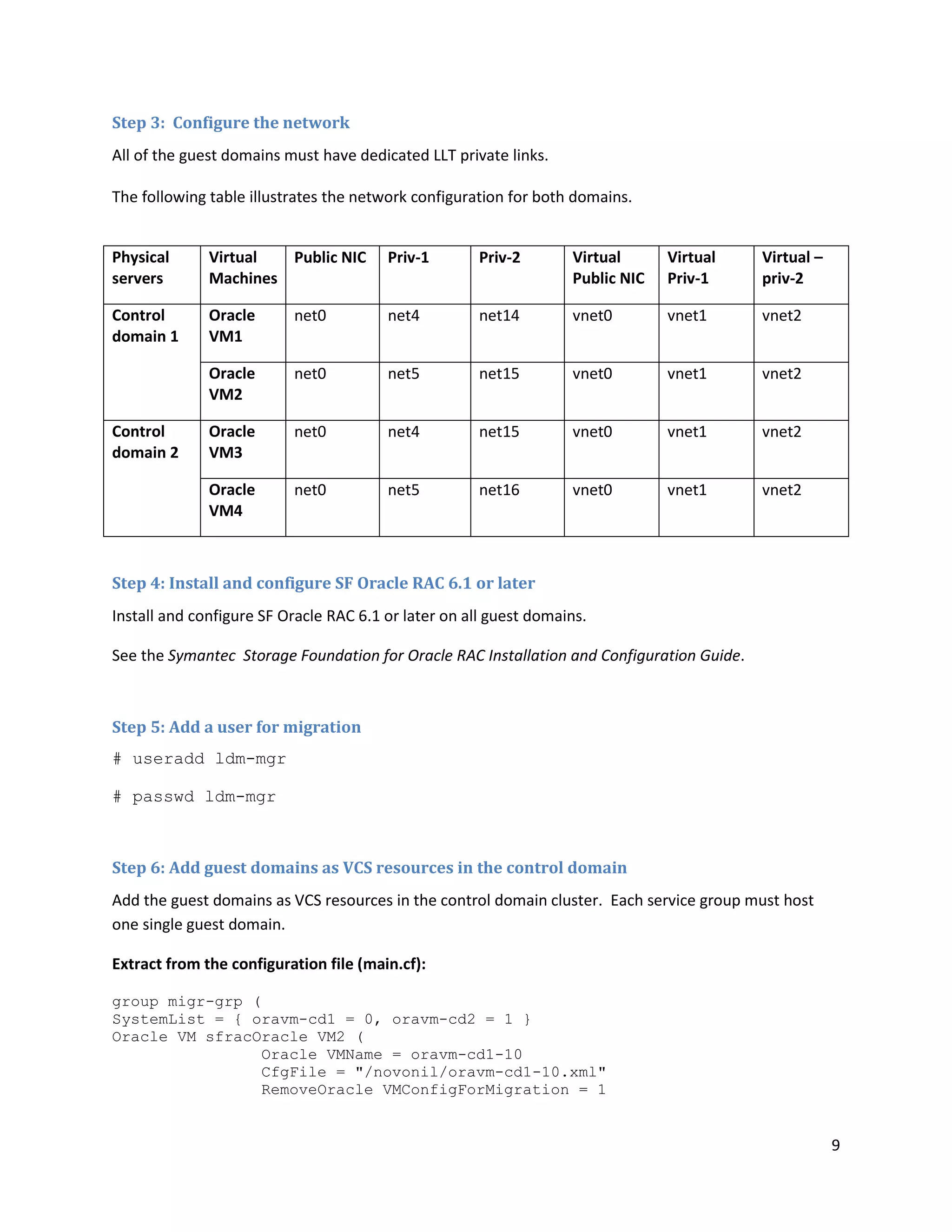 Sfrac ovm migration | PDF