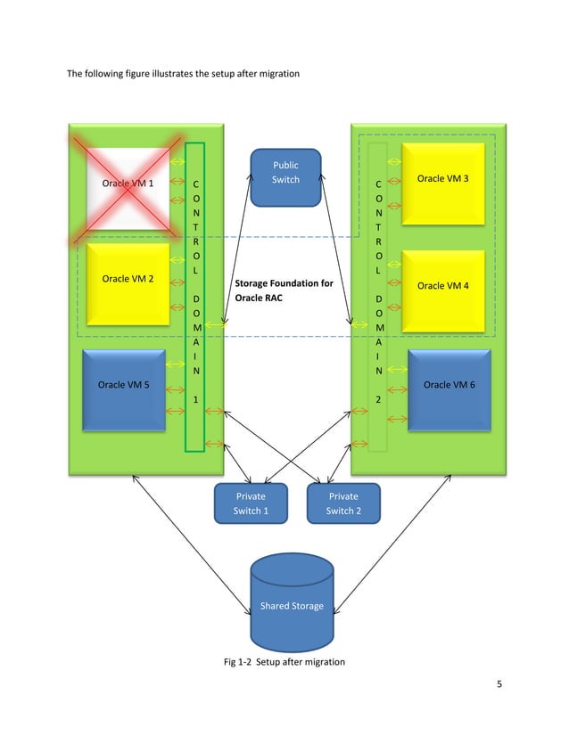 Sfrac ovm migration | PDF