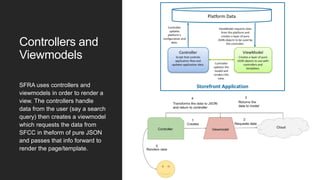 SFRA Overview.pptx | Free Download