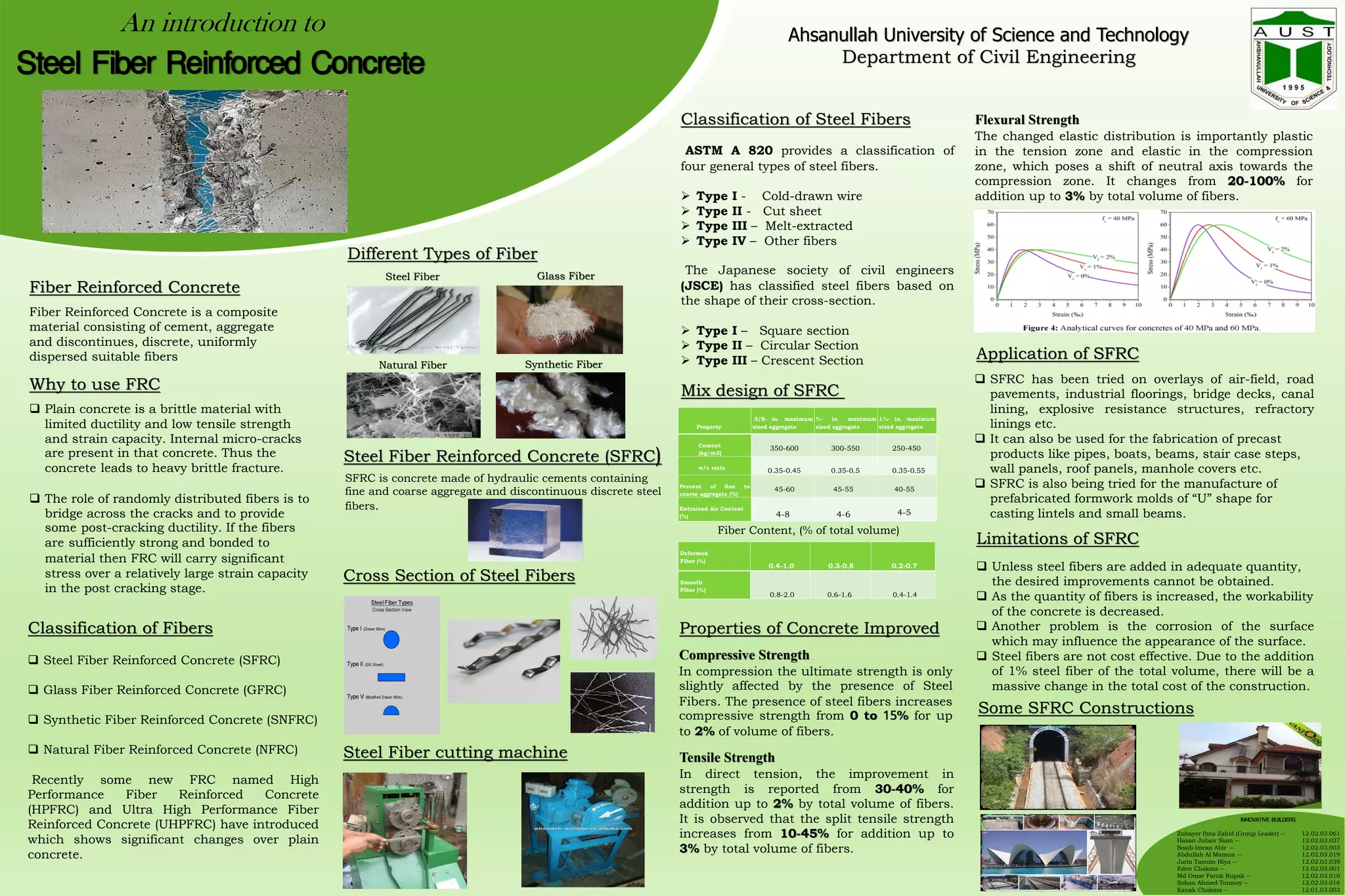 Introduction to Steel Fiber Reinforced Concrete | PDF