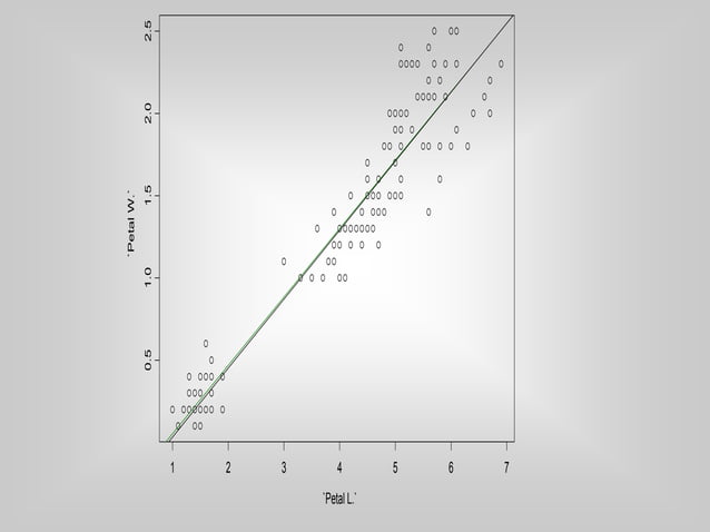 linear Algebra least squares | PPT