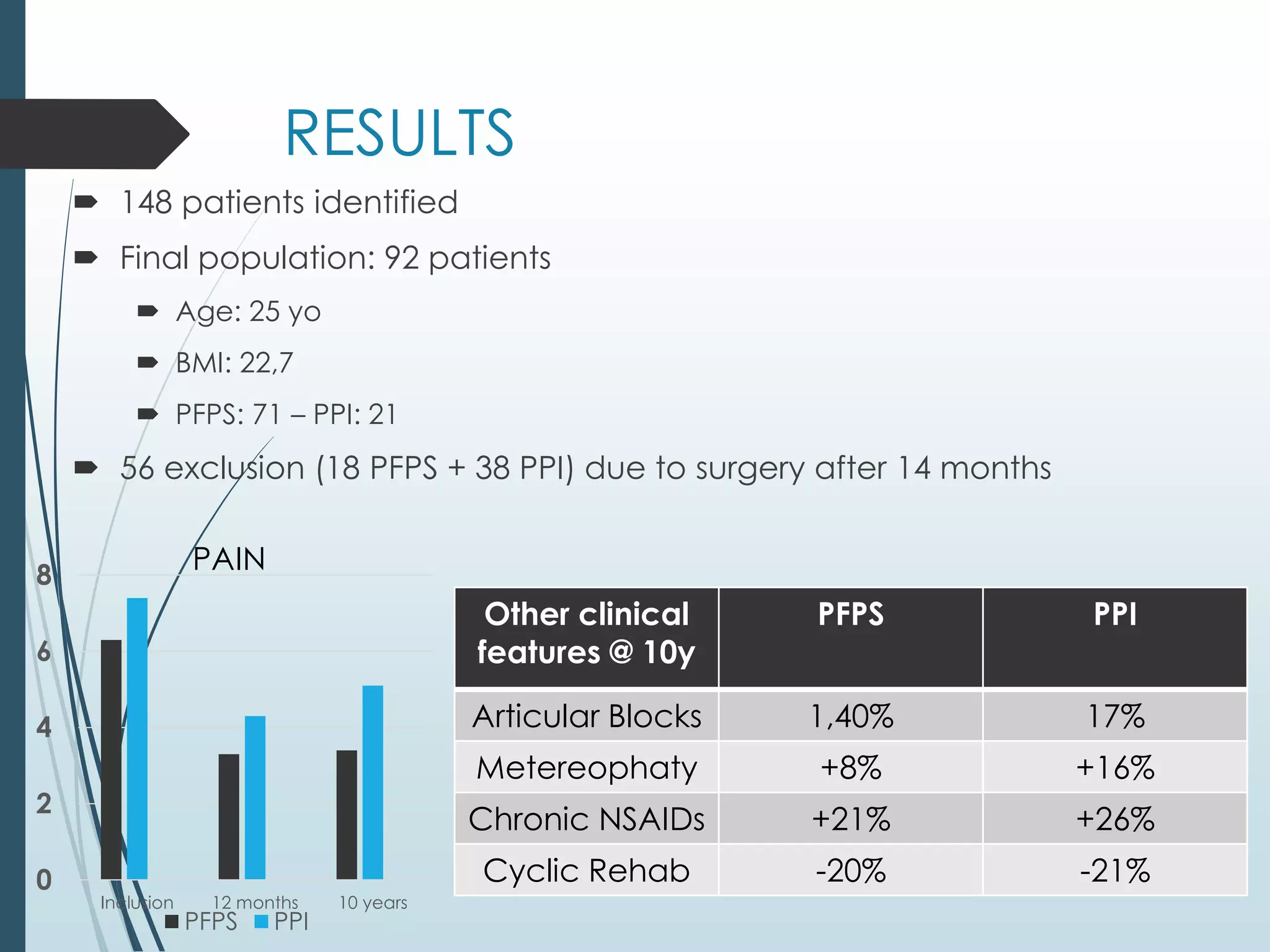 Patellofemoral pain and potential patellar instability | PPT