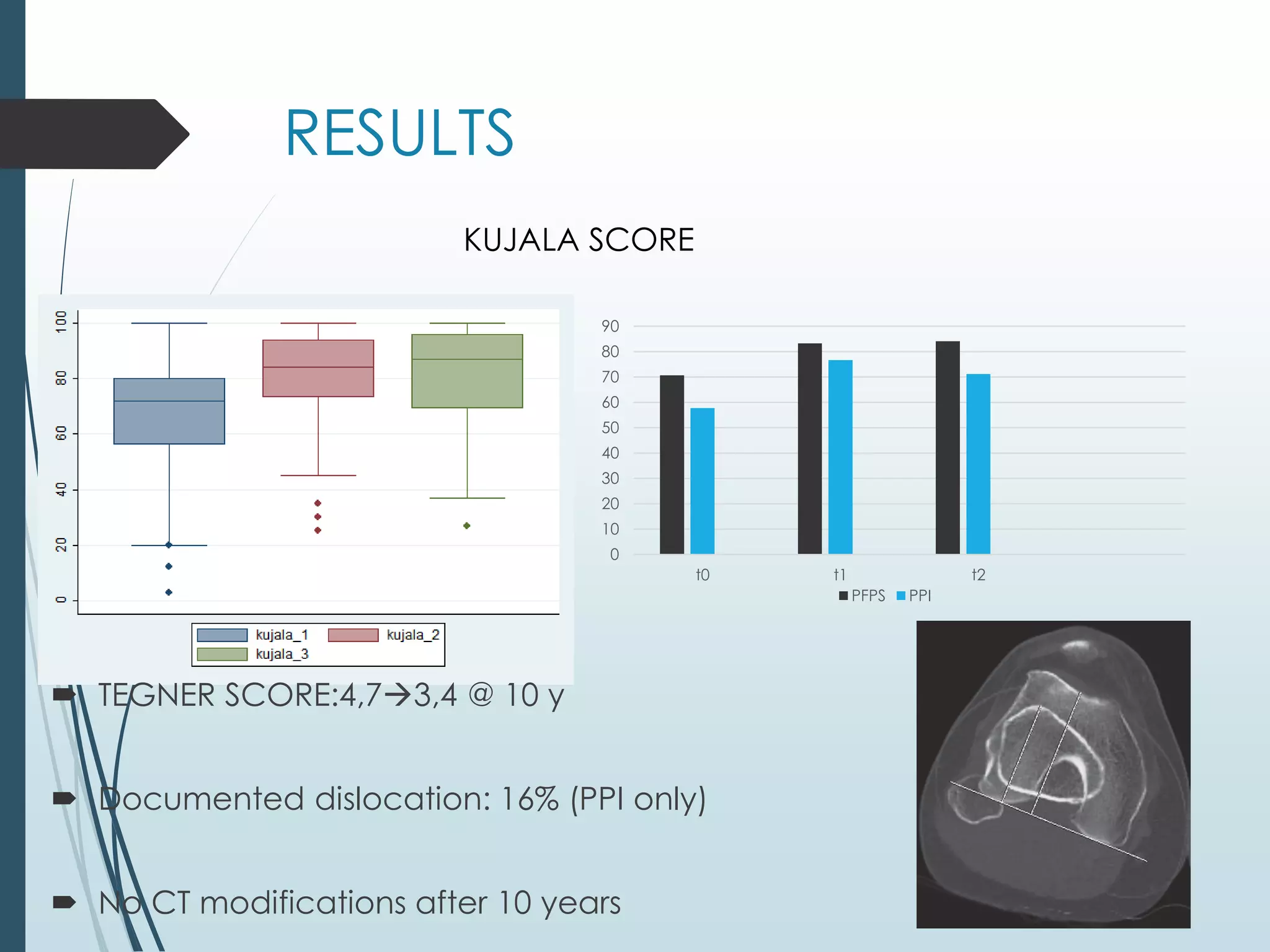 Patellofemoral pain and potential patellar instability | PPT