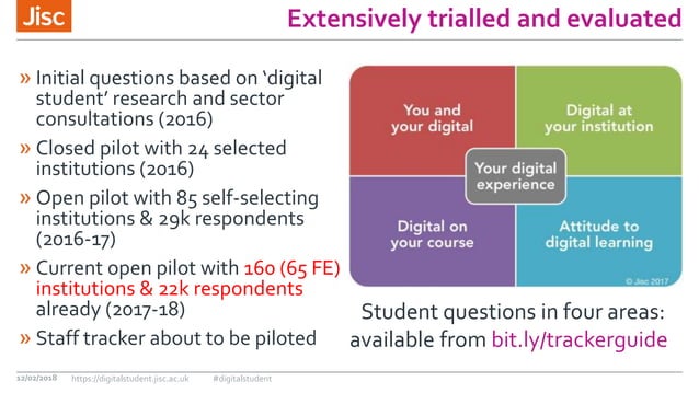 Building the digital capabilities of staff and students | PPT