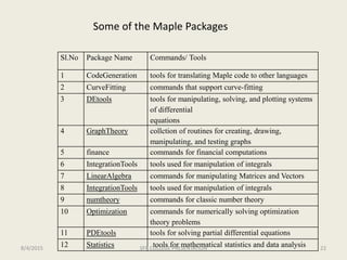 Mathematical Modeling With Maple | PPTX