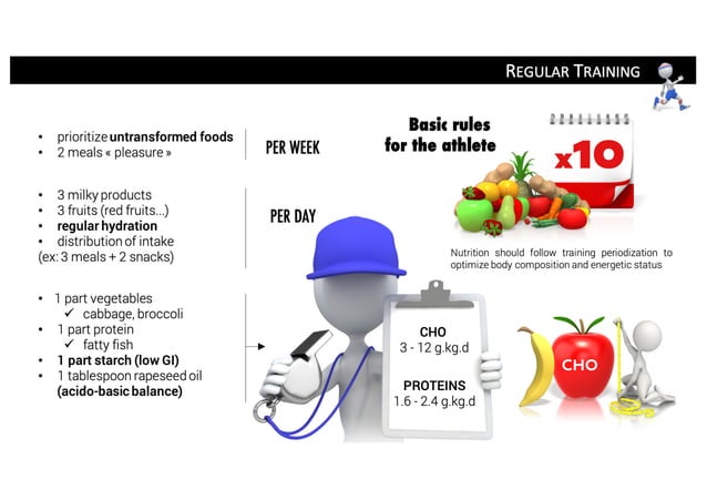 Nutritional guidelines in sport: training and competiting as an ...